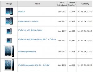 Find your iPad model | Tether Tools