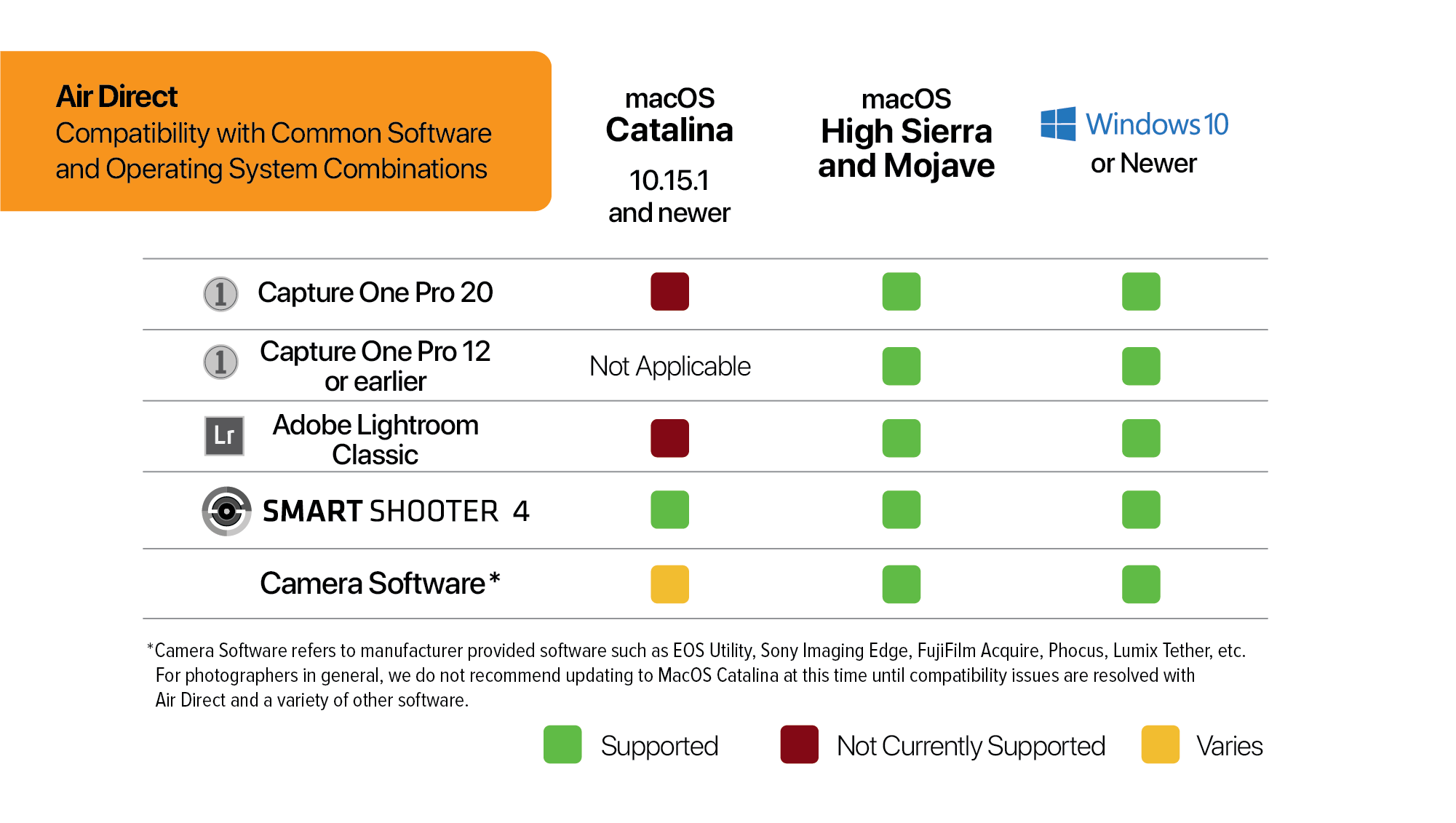 With the recent release of Air Direct, we’ve gotten reports about how ...