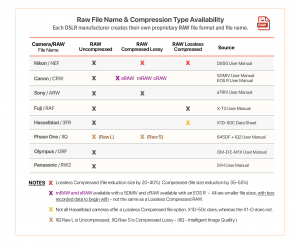 Camera RAW Types and Uses | Tether Tools
