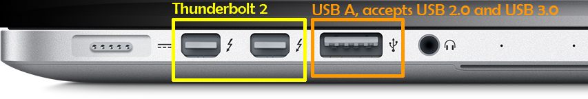 How to Identify USB Ports on Your Computer