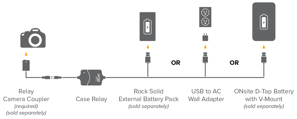 The Case Relay System is three parts: Power, the Relay and the Coupler ...