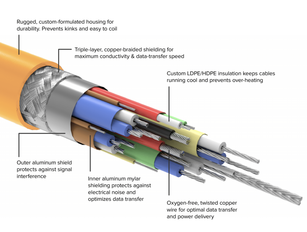 Tether Tools takes pride in crafting cables that exceed industry ...